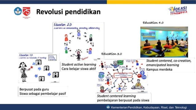 Merdeka Belajar Kampus Merdeka Vokasi 2021 (Anung).pptx