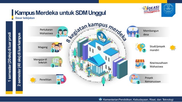 Merdeka Belajar Kampus Merdeka Vokasi 2021 (Anung).pptx