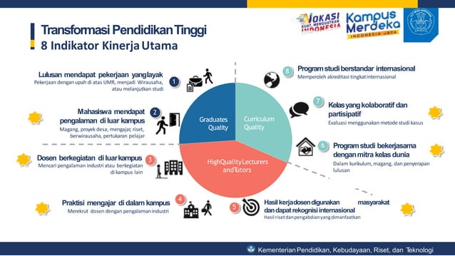 Merdeka Belajar Kampus Merdeka Vokasi 2021 (Anung).pptx