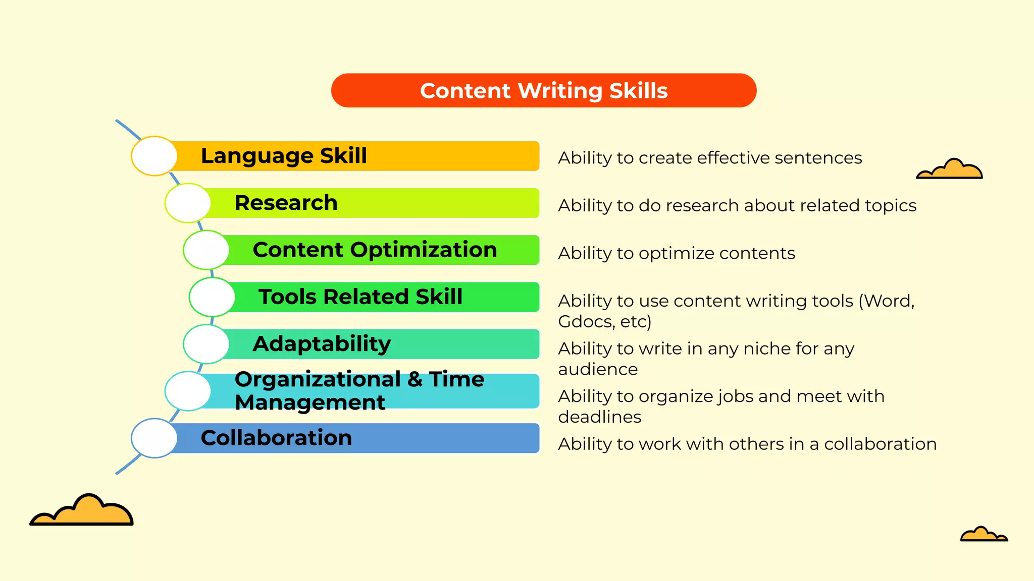 Lesson 2. Introduction to Content Writing/Materi Content Writing ...