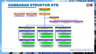 KAMPUS TANGGUH BENCANA JABAR.pdf