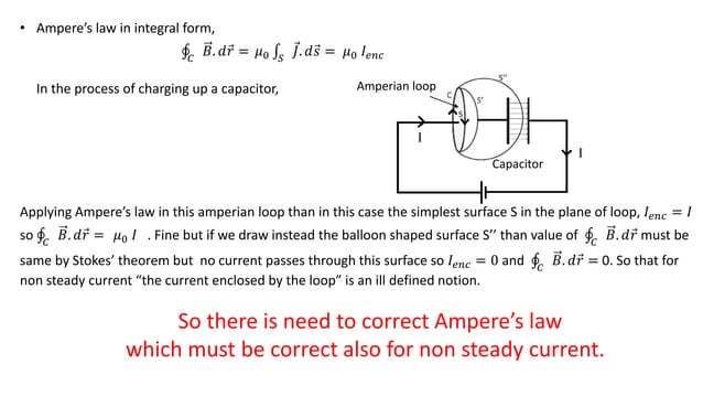 Maxwell's equation and it's correction in Ampere's circuital law