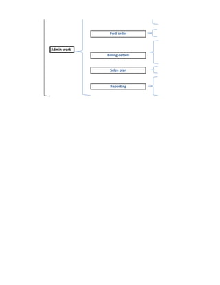 Kam roles & responsibilities pharma sector | PDF