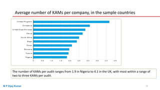 KAM : Important Communication to Stakeholders : Tool for Auditors and ...