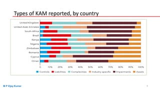 KAM : Important Communication to Stakeholders : Tool for Auditors and ...