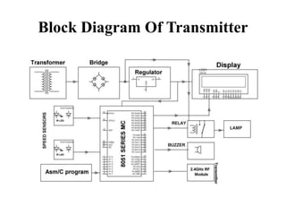 Wireless Rash Driving Detection System | PPTX