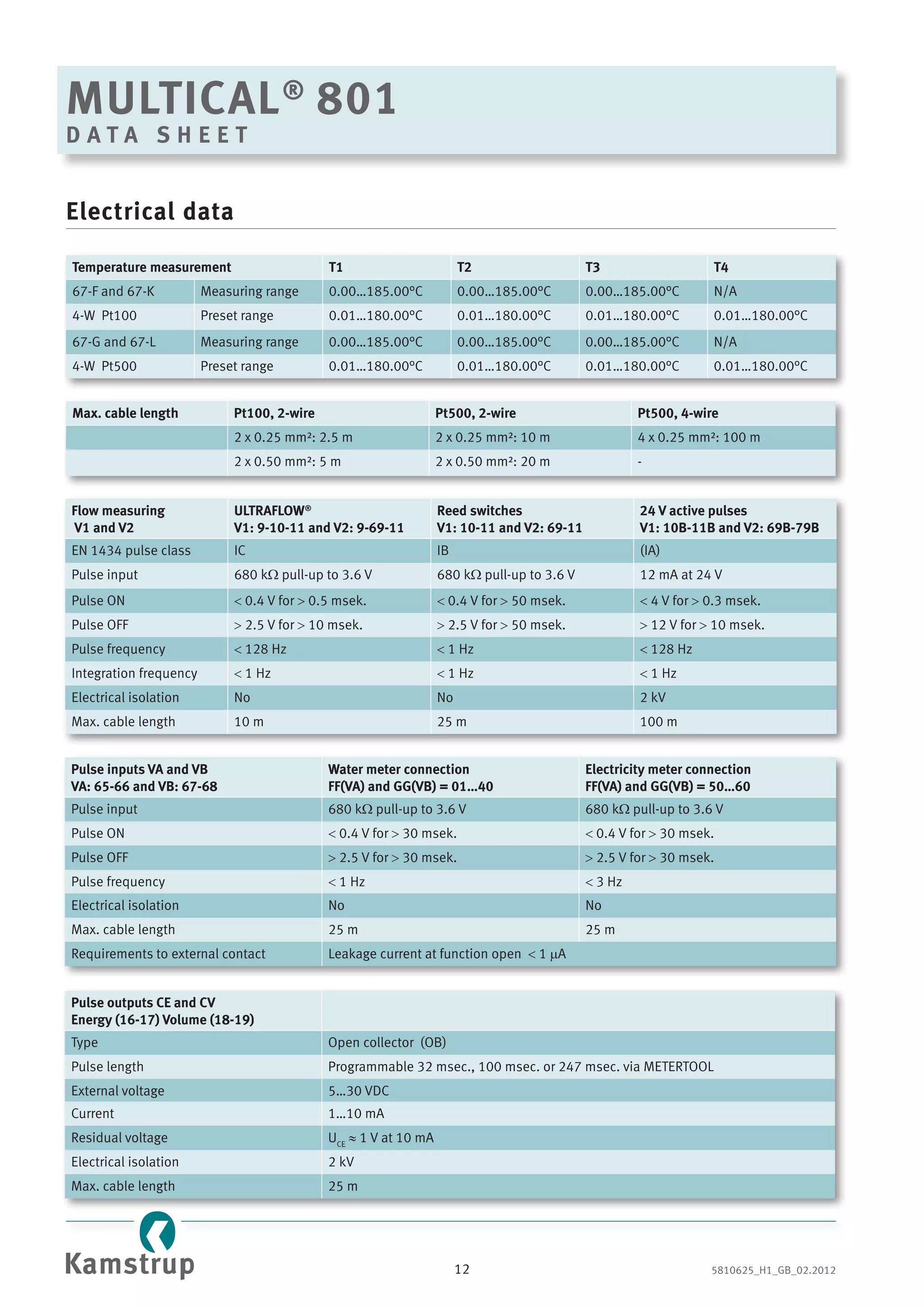 Kamstrup multical 801 heat meter, ultrasonic energy meter, heating ...