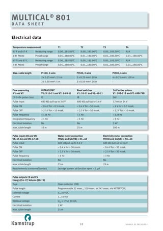 Kamstrup multical 801 heat meter, ultrasonic energy meter, heating & cooling measurement, rhi ...