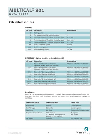 Kamstrup multical 801 heat meter, ultrasonic energy meter, heating & cooling measurement, rhi ...