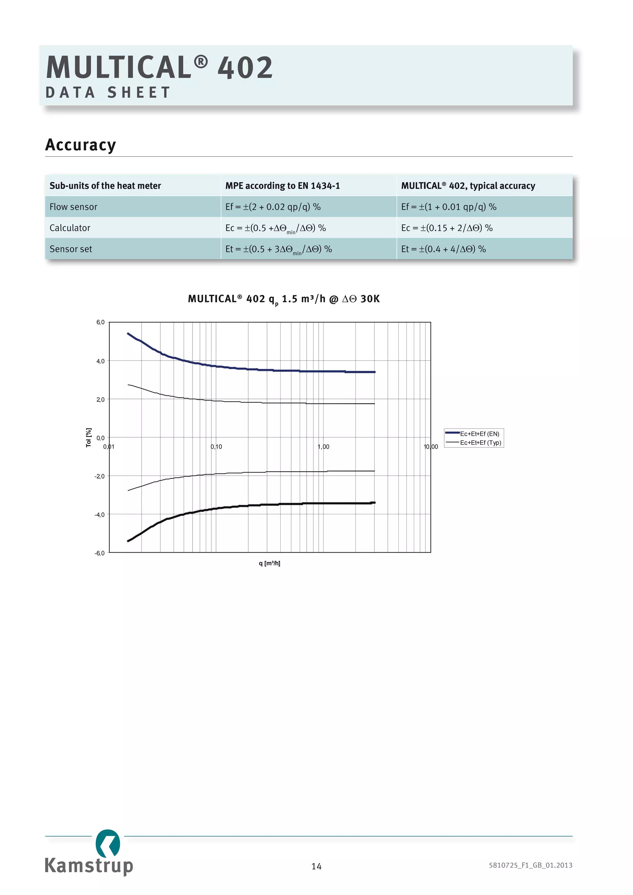Kamstrup RHI Compliant Heat Meters & Thermal Energy Measurement ...
