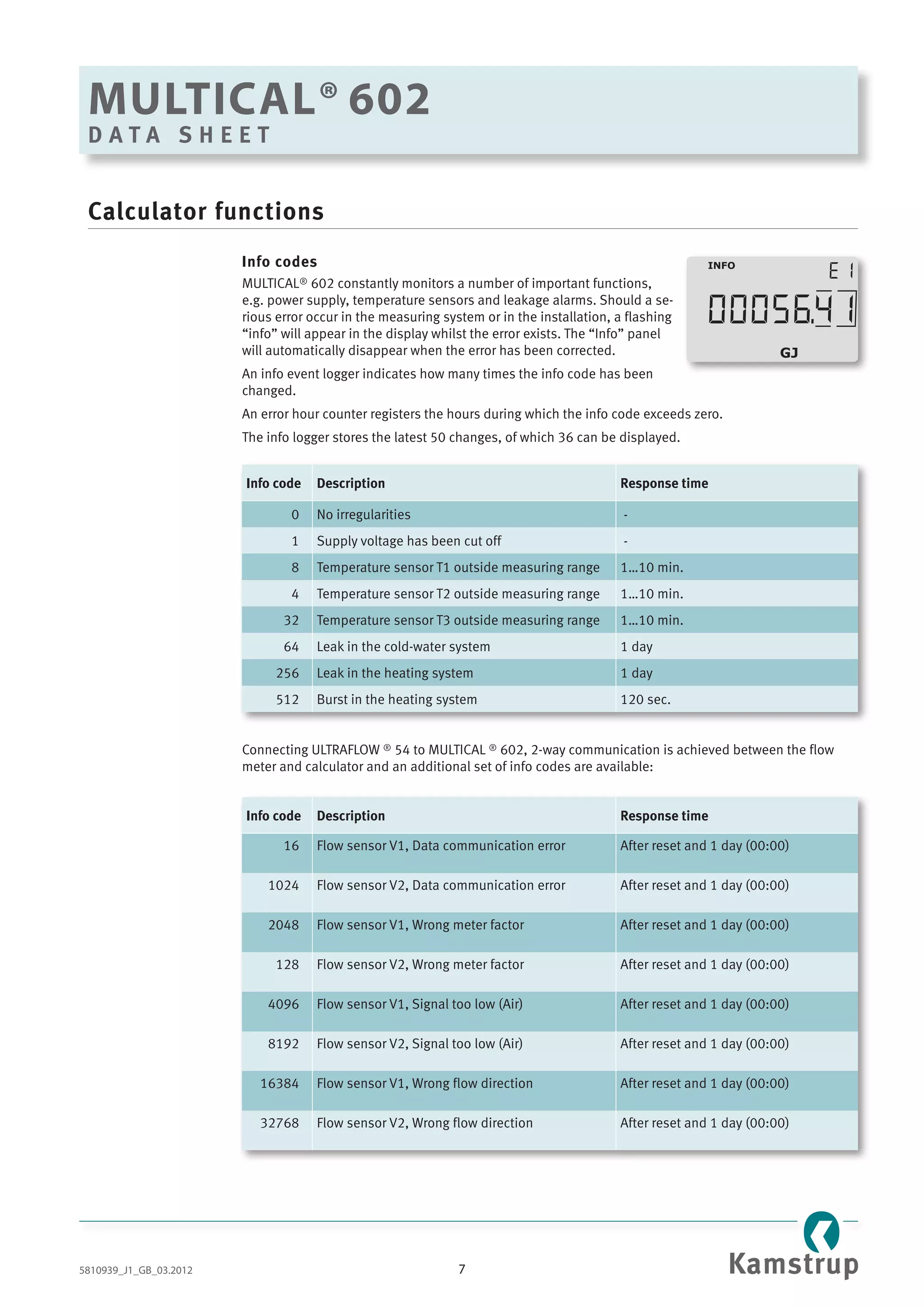 Kamstrup RHI Compliant Heat Meters & Thermal Energy Measurement ...