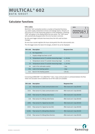 Kamstrup RHI Compliant Heat Meters & Thermal Energy Measurement - Multical 602 Heat & Cooling ...