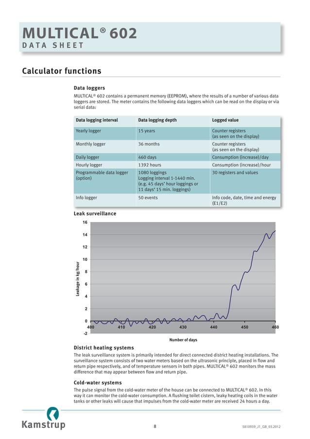 Kamstrup RHI Compliant Heat Meters & Thermal Energy Measurement - Multical 602 Heat & Cooling ...