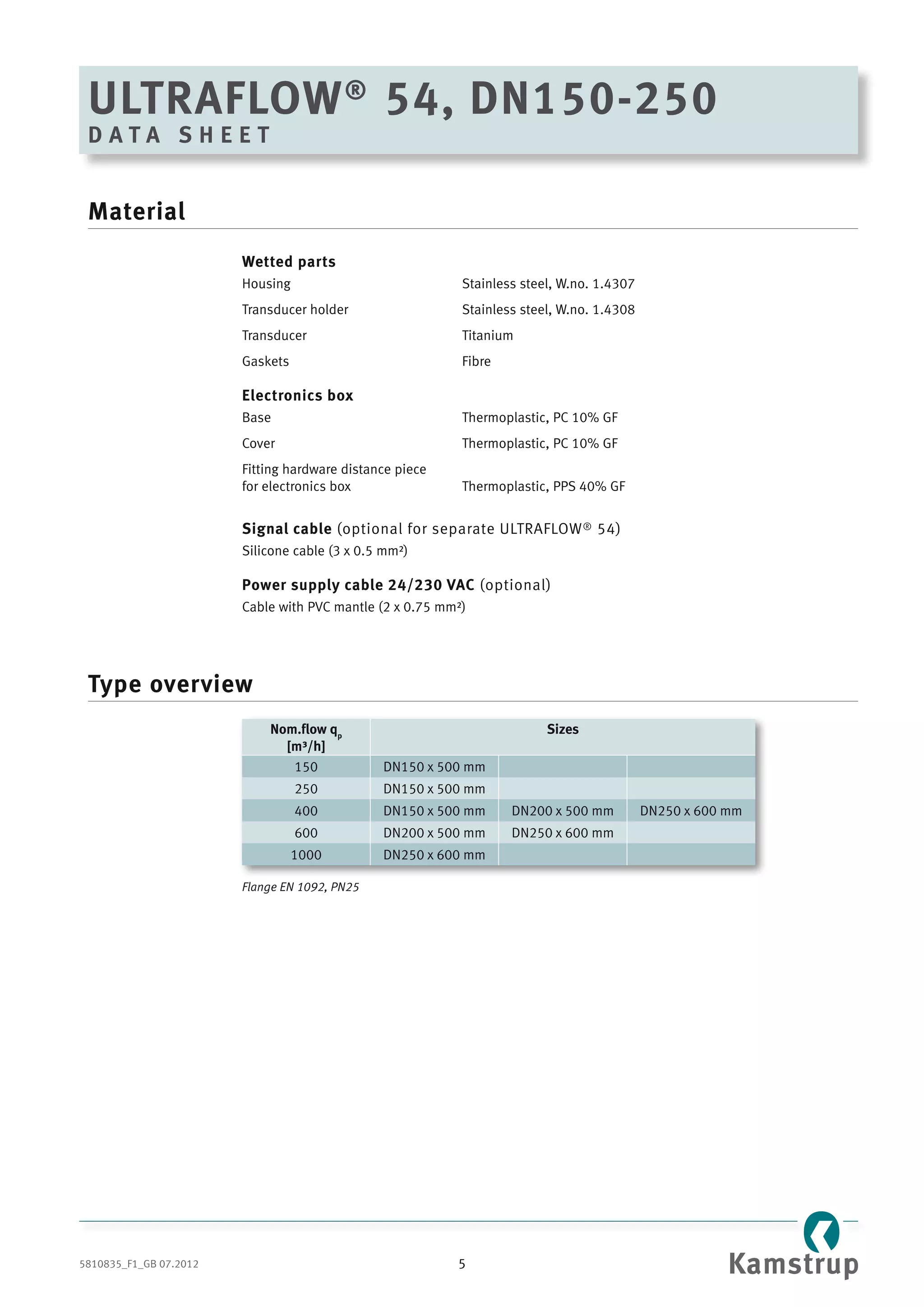 Kamstrup ultraflow 54 ultrasonic flow meter, multical heat meter ...