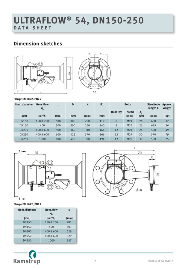 Kamstrup ultraflow 54 ultrasonic flow meter, multical heat meter ...