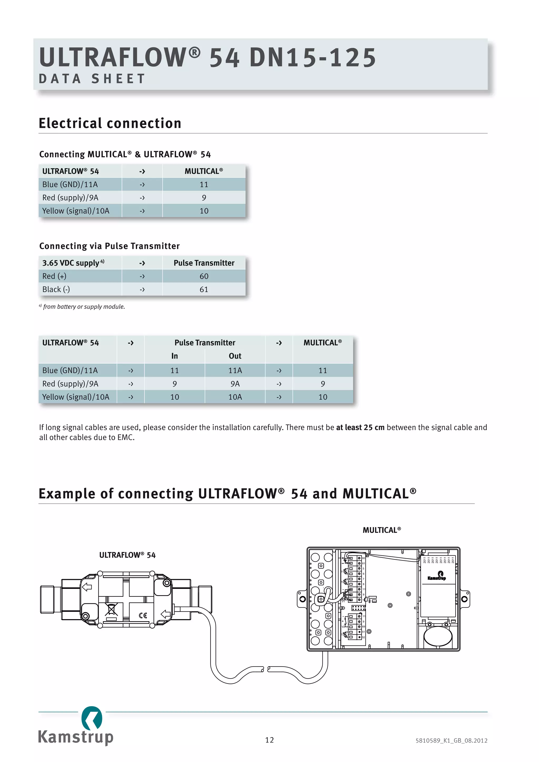 Kamstrup ultraflow 54 ultrasonic flow meter, multical heat meter, thermal heat meter, rhi ...