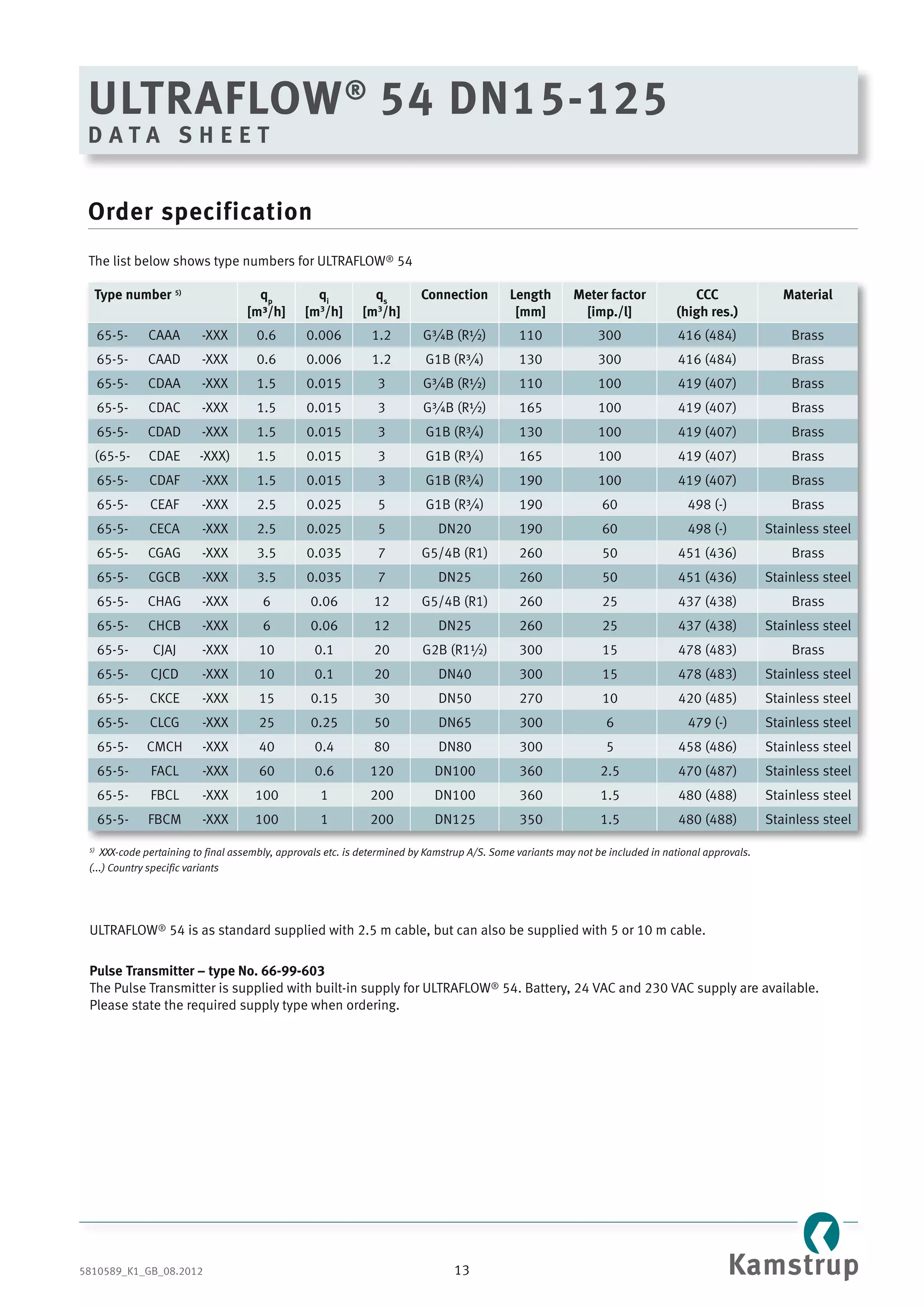 Kamstrup ultraflow 54 ultrasonic flow meter, multical heat meter ...