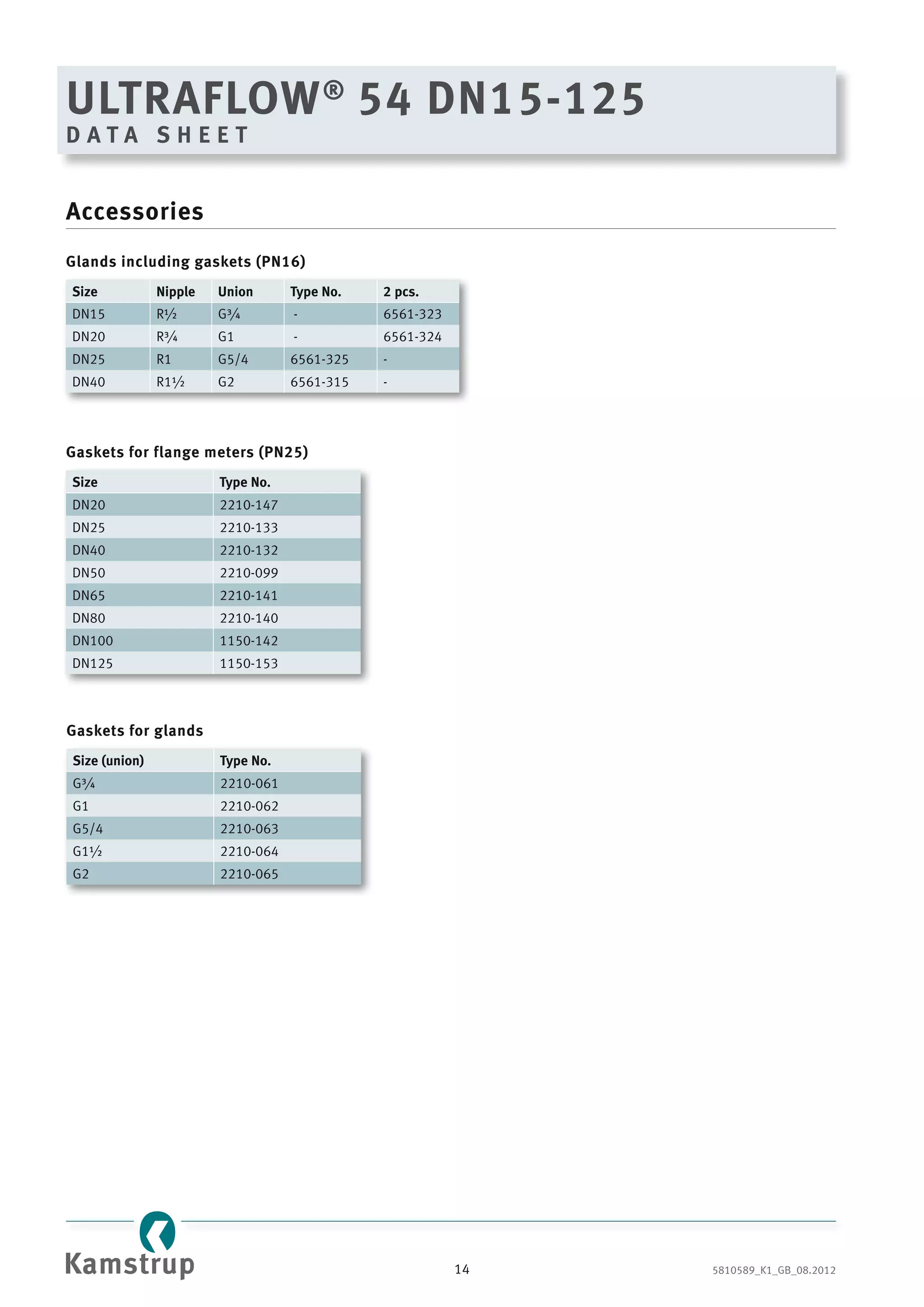 Kamstrup ultraflow 54 ultrasonic flow meter, multical heat meter ...
