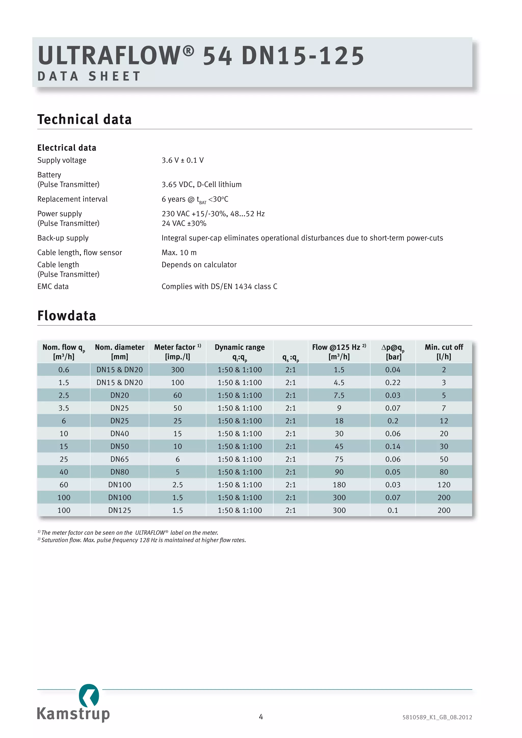 Kamstrup ultraflow 54 ultrasonic flow meter, multical heat meter ...