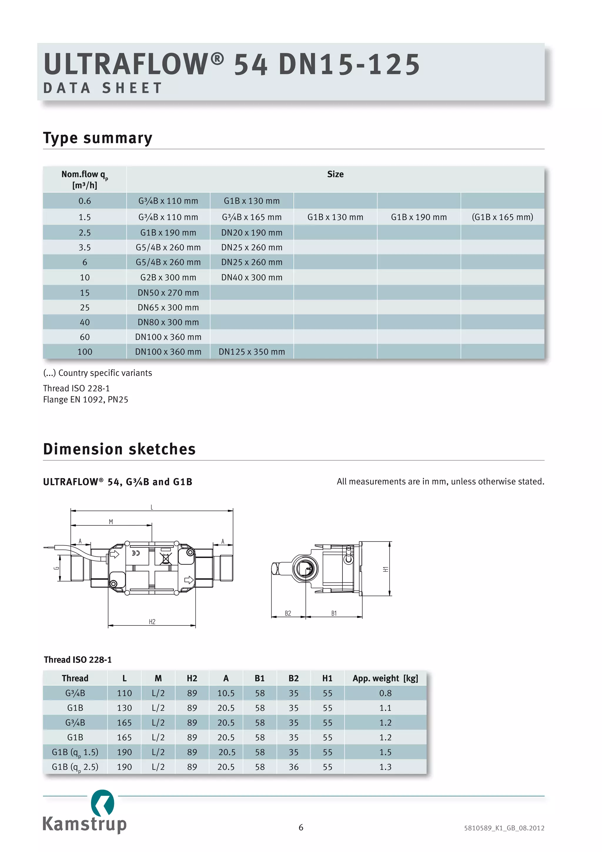 Kamstrup ultraflow 54 ultrasonic flow meter, multical heat meter ...