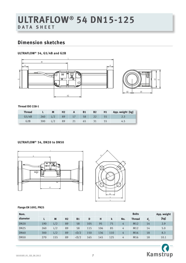 Kamstrup ultraflow 54 ultrasonic flow meter, multical heat meter ...