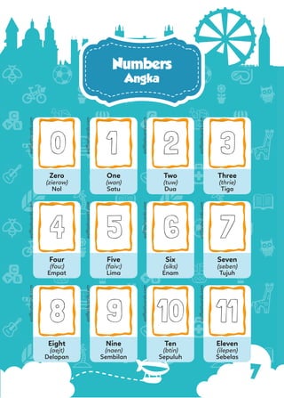 Kamus Anak Bergambar superkomplet - inggris indonesia | PDF