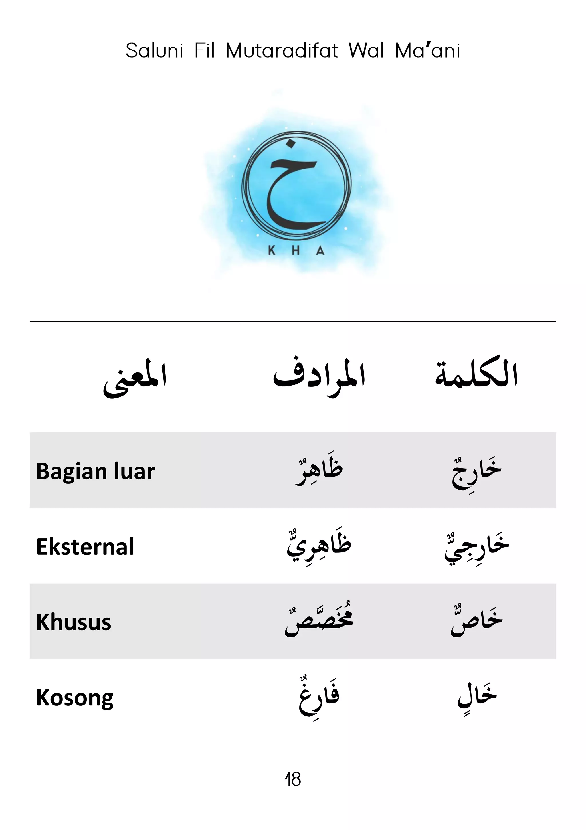 Kamus bahasa arab Saluni edisi revisi | PDF