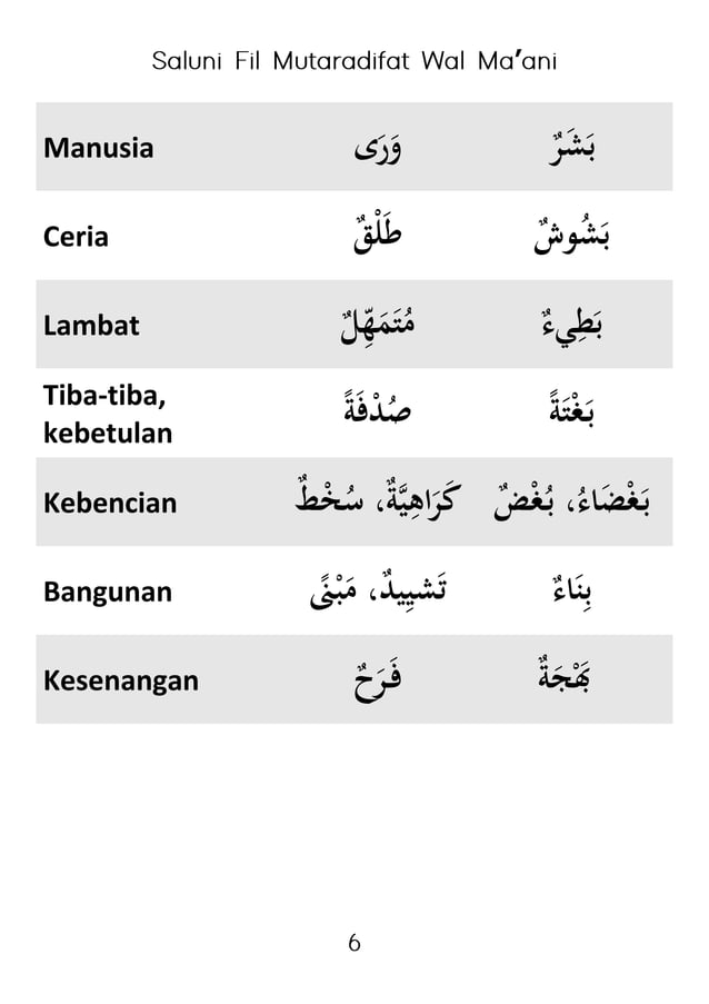 Kamus bahasa arab Saluni edisi revisi | PDF