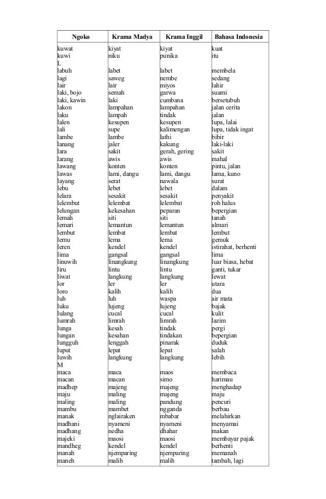 Utara Bahasa Jawa - Umi Soal