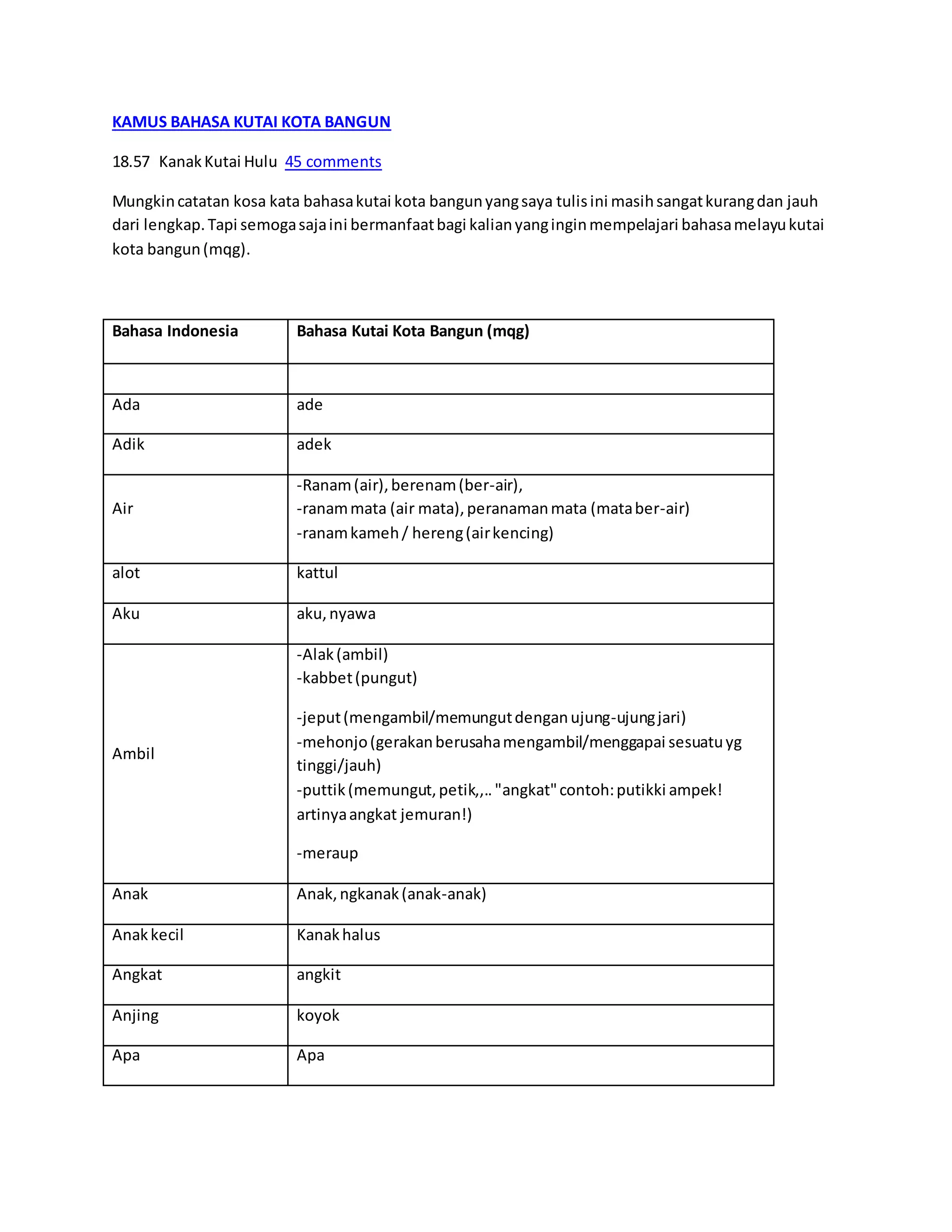 Kamus bahasa kutai kota bangun | DOCX