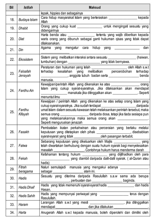 Kamus Istilah Tasawwur Islam | DOCX