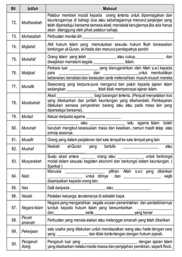Kamus Istilah Tasawwur Islam | DOCX