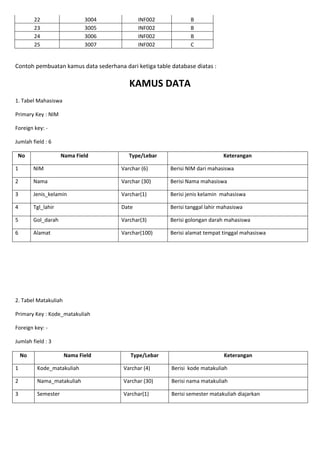 Kamus data (data dictionary) - (Bambang Sugianto - Politeknik Sawungg…