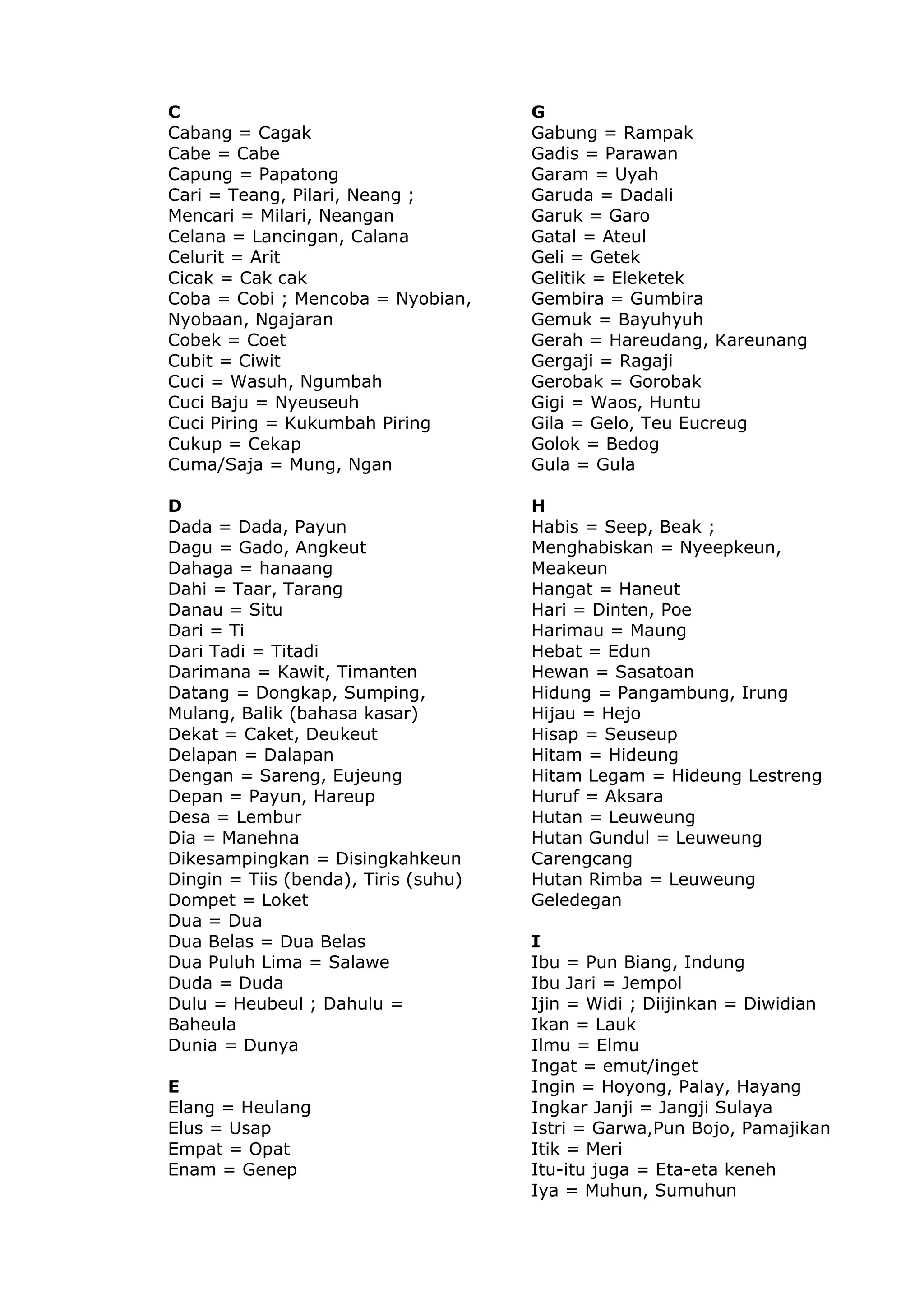 Kamus indonesia sunda | DOC