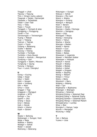 Kamus indonesia sunda | DOC