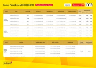 KAMUS MOBO paket data indosatooreedoo.pdf