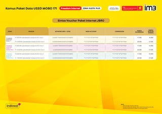 KAMUS MOBO paket data indosatooreedoo.pdf