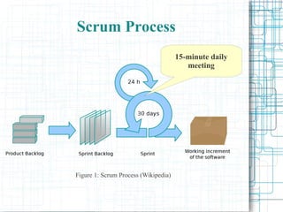 Adapting Scrum to Managing a Research Group | PPT