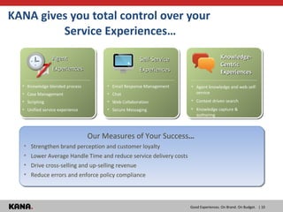 Kana social-crm-webinar-mark-angel | PPT | Free Download