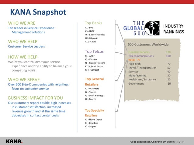 Kana social-crm-webinar-mark-angel | PPT