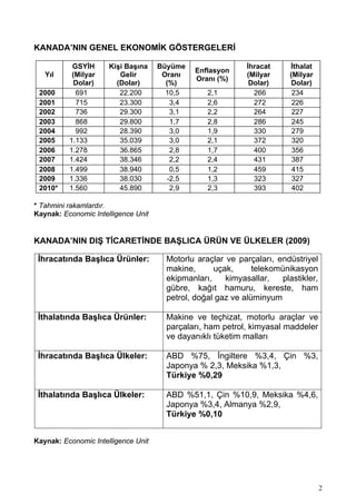 Kanada - Dis Ticaret Ulke Raporu - T.C. Ekonomi Bakanligi | PDF