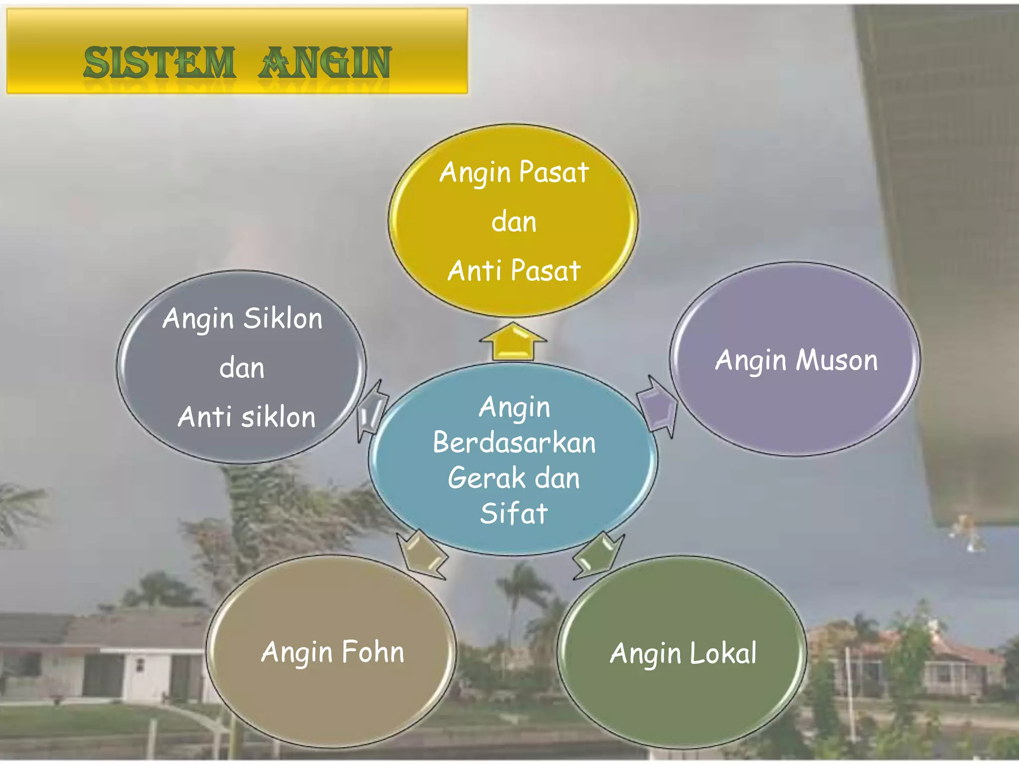 Kanah 1001467 sistem angin | PPTX