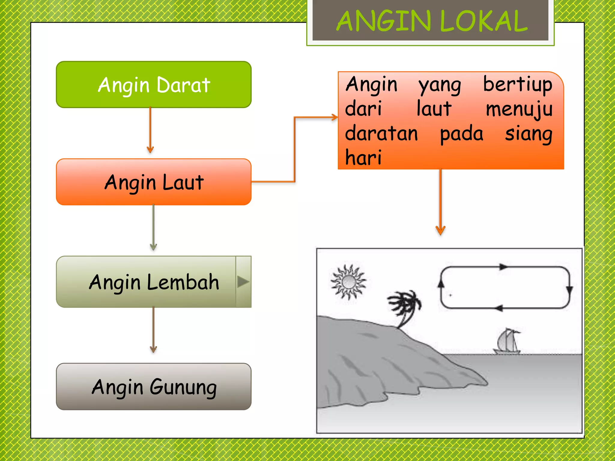 Kanah 1001467 sistem angin | PPTX