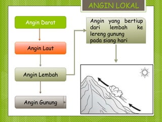 Kanah 1001467 sistem angin | PPTX