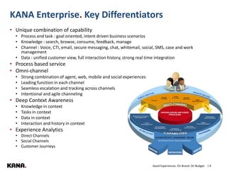 Kana introduction 2013 | PPTX | Computer Software and Applications ...