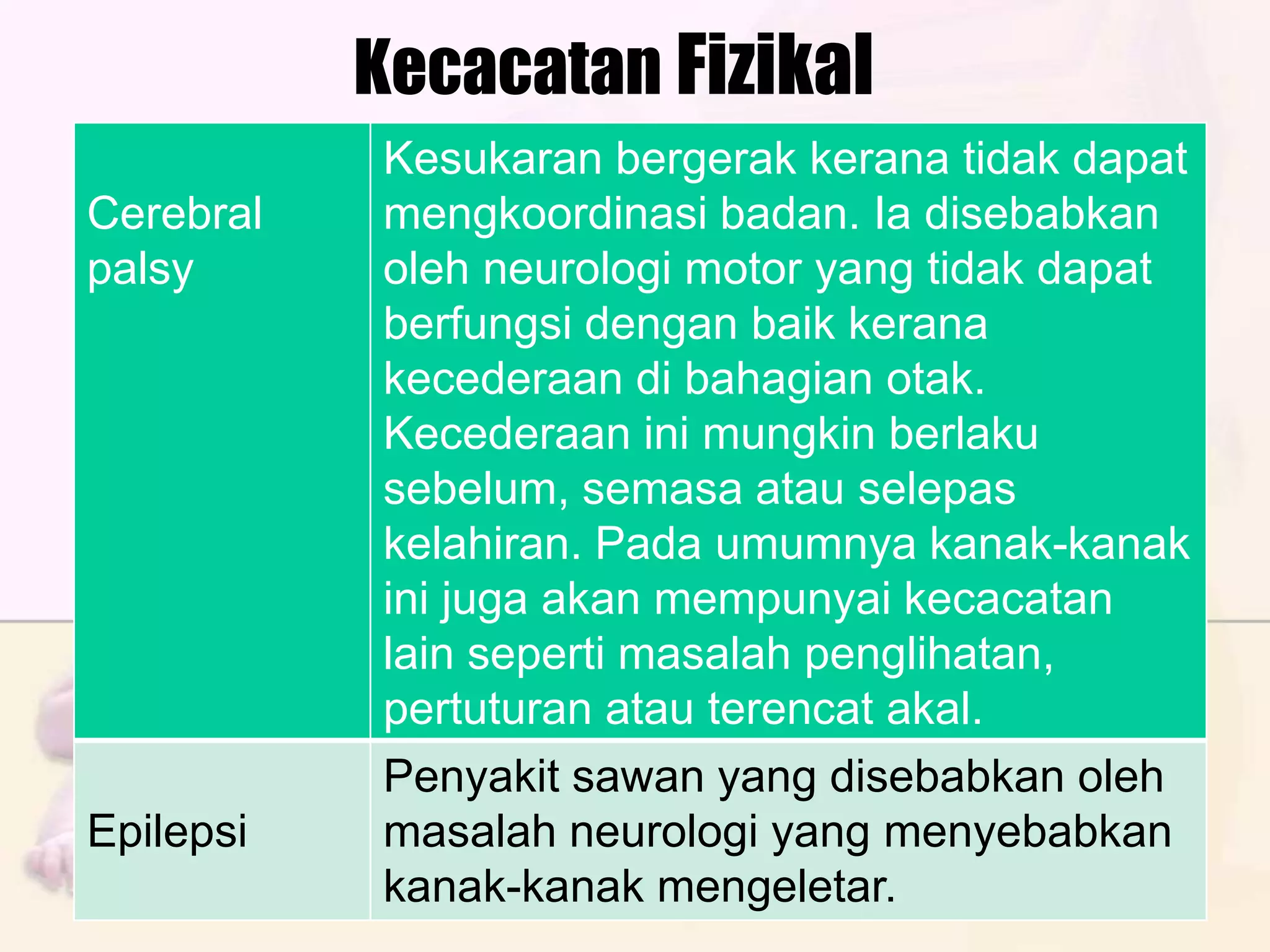 Kanak kanak keperluan khas | PPTX