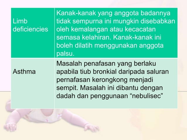 Kanak kanak keperluan khas | PPTX