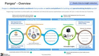 Analytics Development Life Cycle: Pangea is Panacea | PPT
