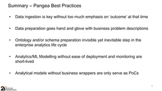Analytics Development Life Cycle: Pangea is Panacea | PPT