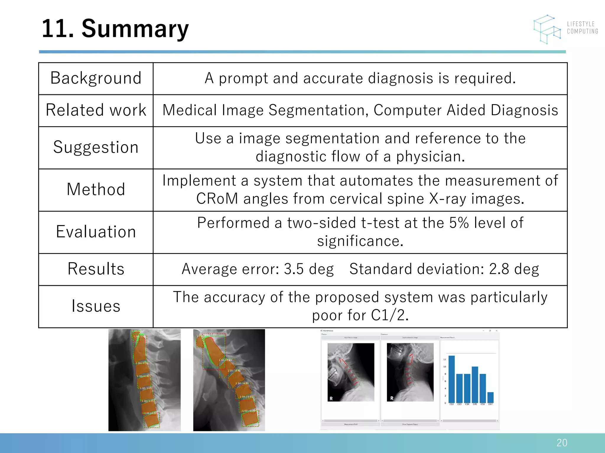 Cervical Spine Range of Motion Measurement Utilizing Image Analysis ...